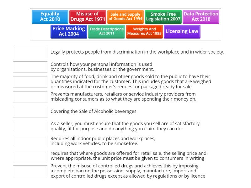 Legislation Matching Activity - Match up