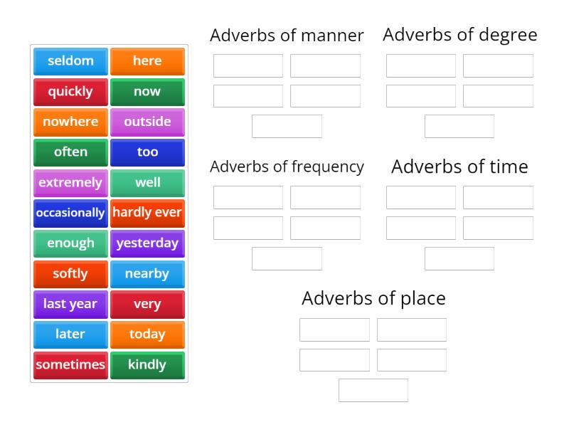 Adverbs types - Group sort