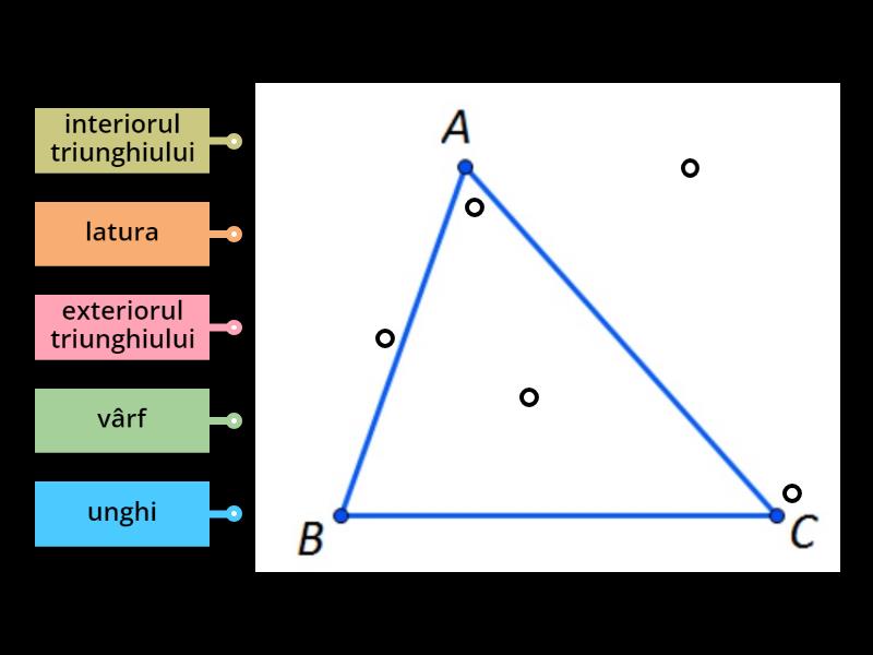 elementele triunghiului - Labelled diagram