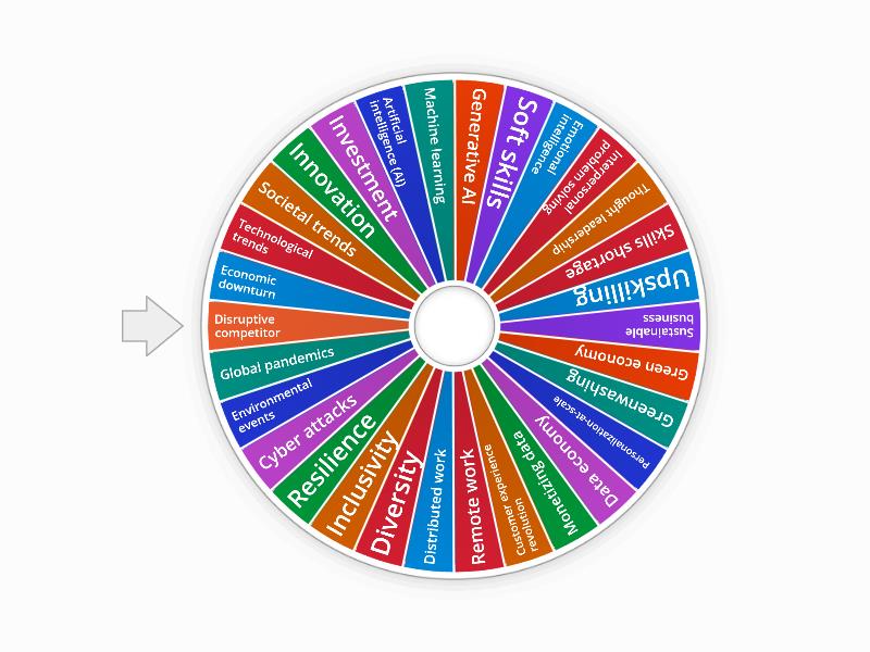 BUSINESS TRENDS IN 2024 - IMPORTANT EXPRESSIONS - Random wheel