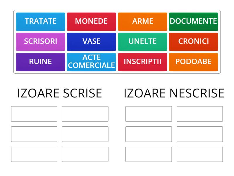 Izoare scrise/nescrise - Group sort