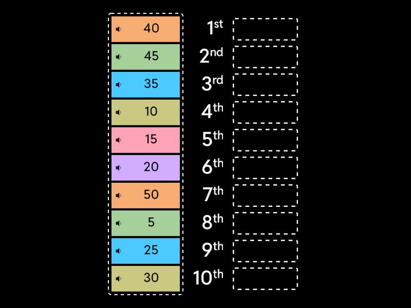 Skip Counting by 5s up to 50 - Rank order