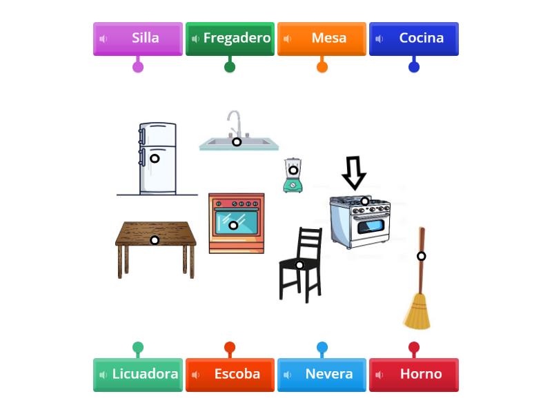 Elementos de la cocina: - Labelled diagram
