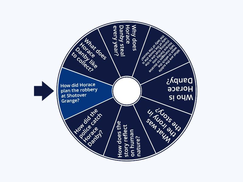 Question Of Trust Wheel - Spin the wheel