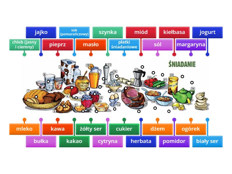 ŚNIADANIE Czy lubisz .....? Czy jesz .....? Czy pijesz? Tak, nie, lubię ...