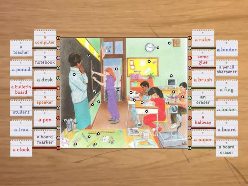 Inside a classroom - Labelled diagram