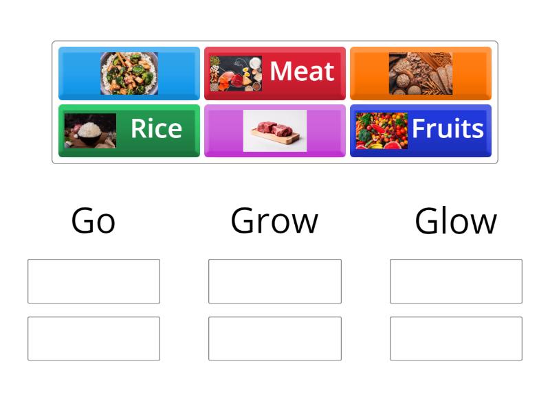 Go, Grow, Glow Food Pyramid - Group sort