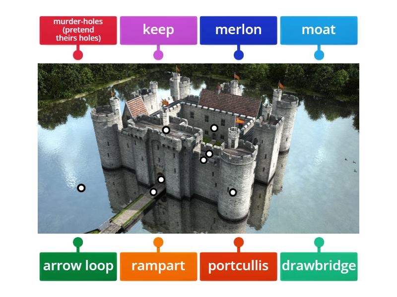 Medieval castle label game - Labelled diagram