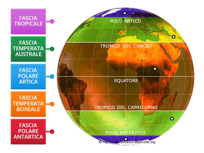 IL CLIMA - Labelled diagram