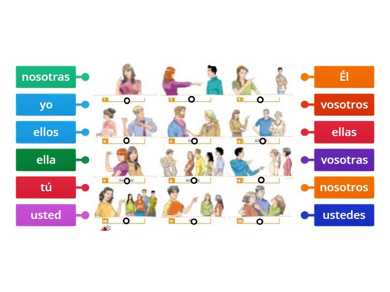 Pronombres - Labelled diagram