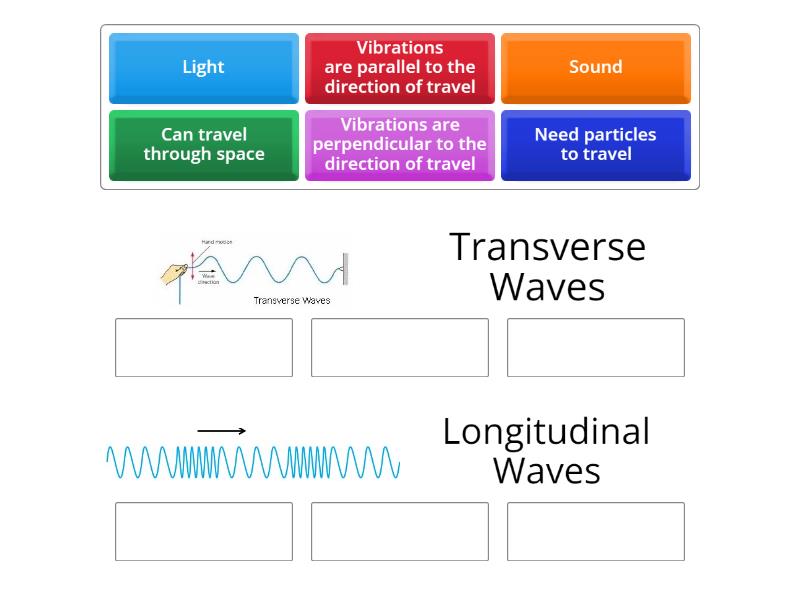 Properties of Waves - Group sort
