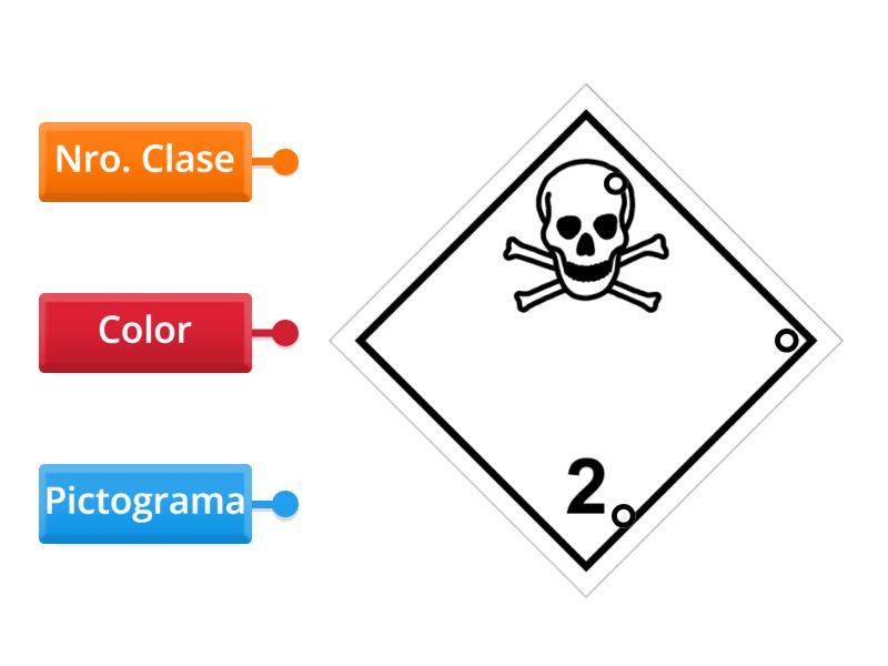 Clase 2: Gases Toxicos - Labelled diagram