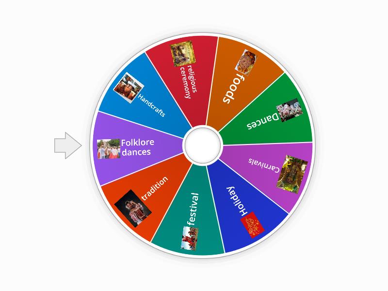 vocabulary about tradition and culture - Spin the wheel