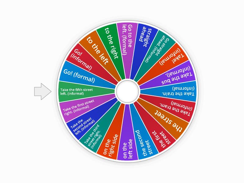 Year 9 Directions - Spin the wheel
