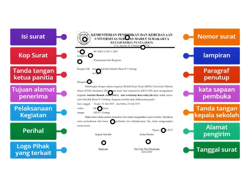 Menentukan Struktur Surat Dinas Labelled Diagram