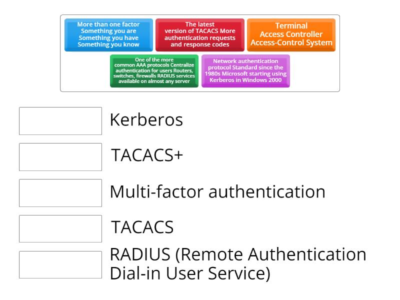 a+1102 2.2 - Authentication Methods - Match up