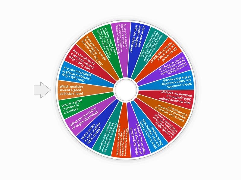 Social issues - Spin the wheel