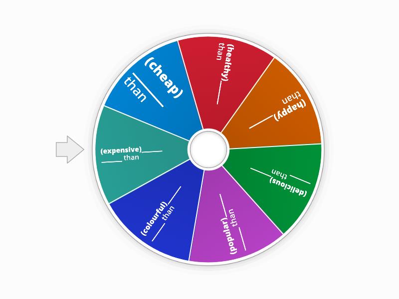 Comparative Adjectives - Random wheel