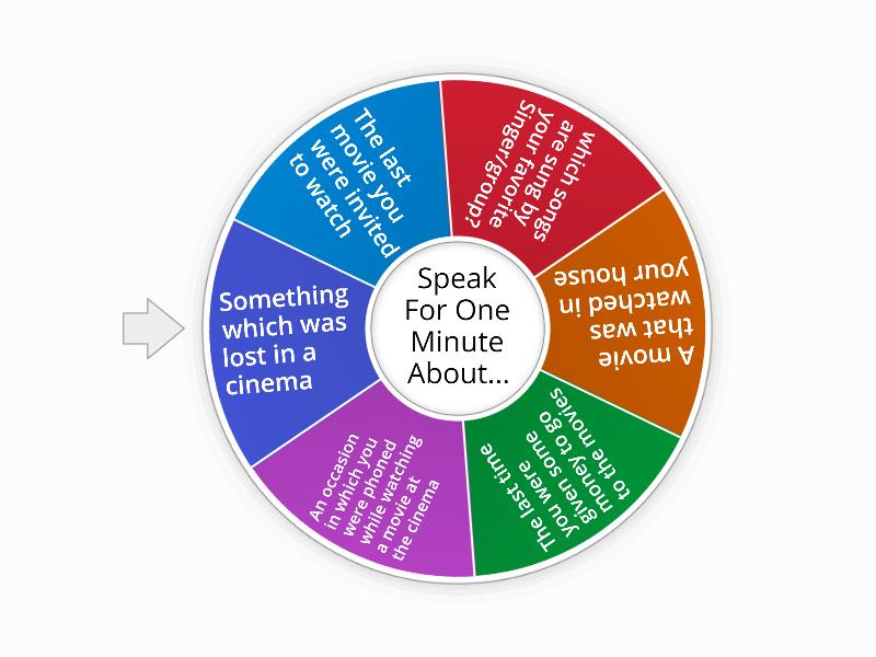 Passive Voice: Speaking - Spin the wheel