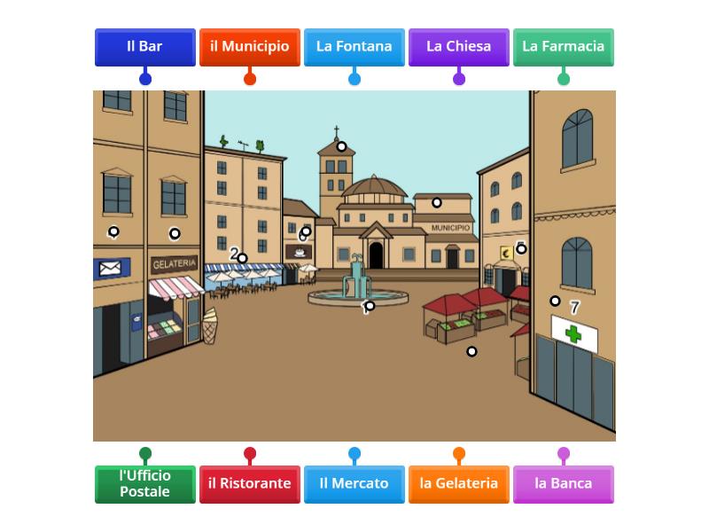 La piazza italiana - Labelled diagram