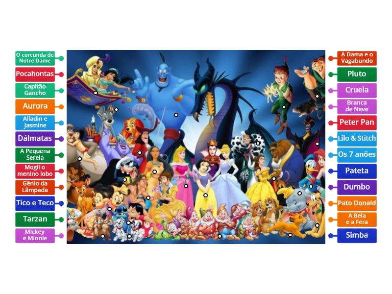 Personagens Disney - Labelled diagram