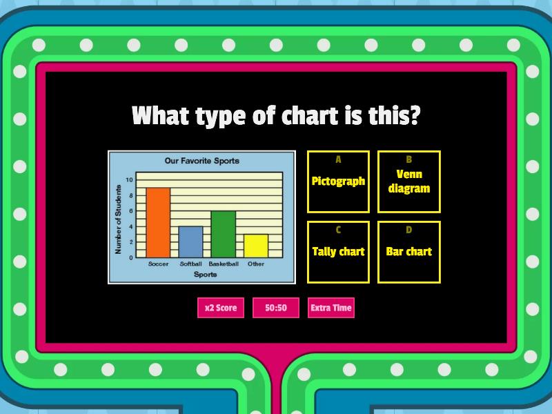 Bar Graph Review - Concurso de preguntas