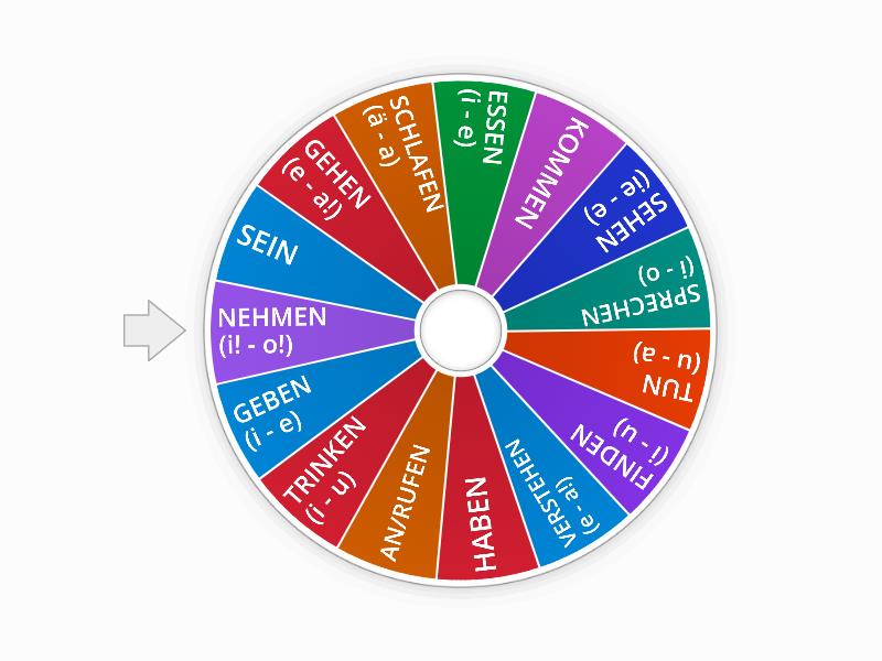 Konjugation (starke Verben + SEIN + HABEN) - Random wheel