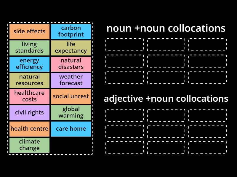 Compound Nouns Unit 7A Roadmap B2 - Ordenar por grupo