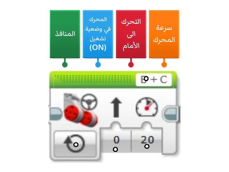 MOVE STEERING - Labelled diagram