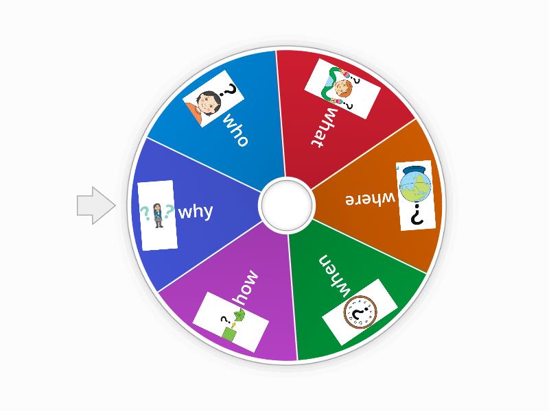 question word - Spin the wheel