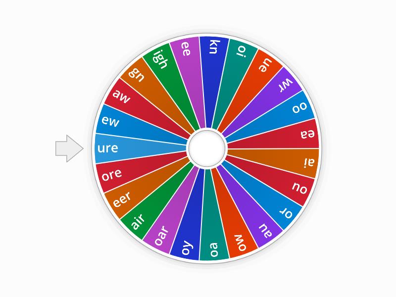 Visual Drill - Spin the wheel