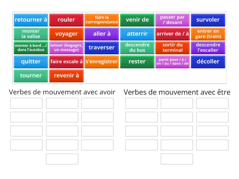 Les verbes de mouvement (voyager en train, en avion, en car / autobus ...