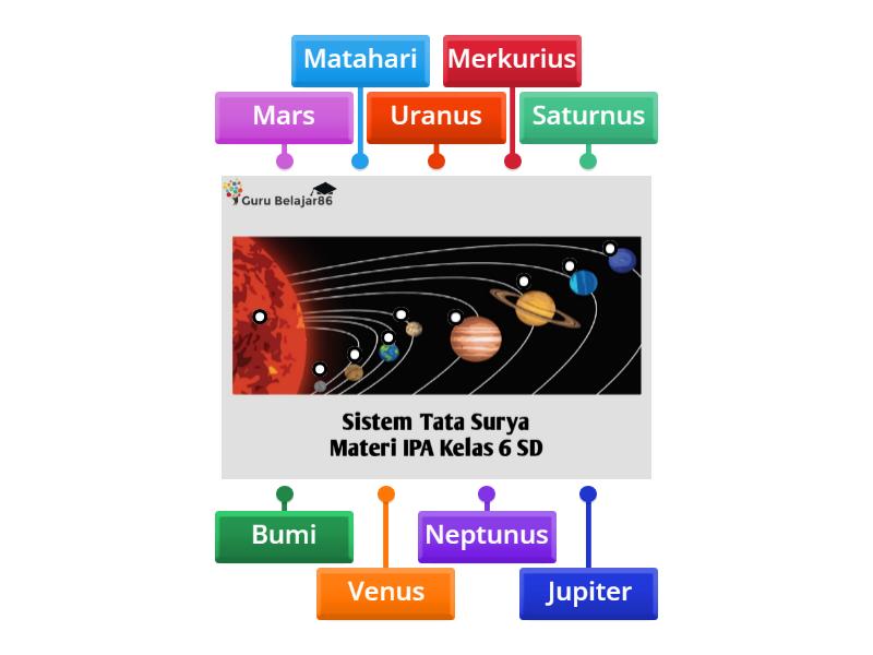 Cocokkan Nama-nama Planet Sesuai Gambar - Labelled diagram