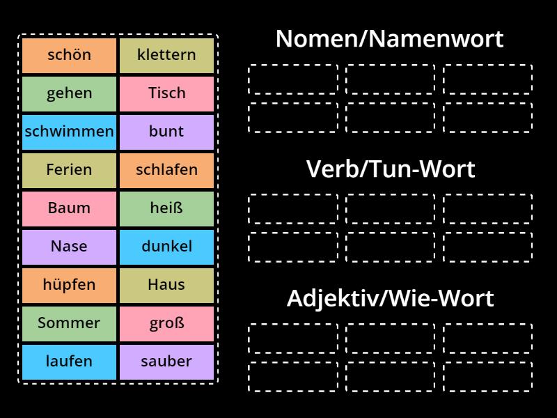 Wortarten -Nomen, Verb, Adjektiv - Group sort