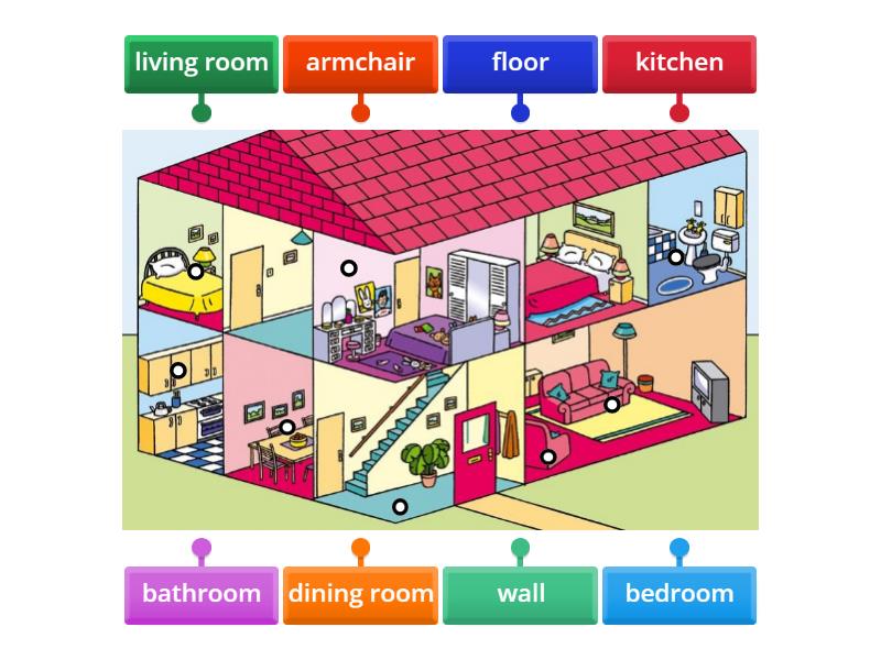 rooms - Labelled diagram