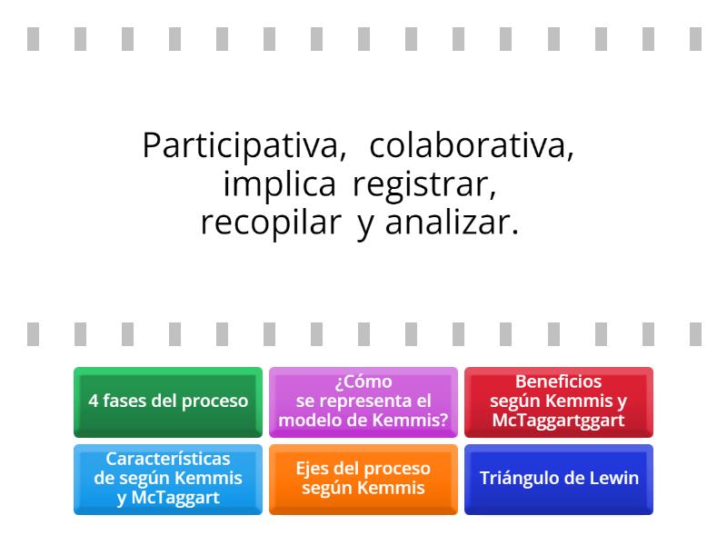 Modelo Kemmis y Lewin - Cada oveja con su pareja