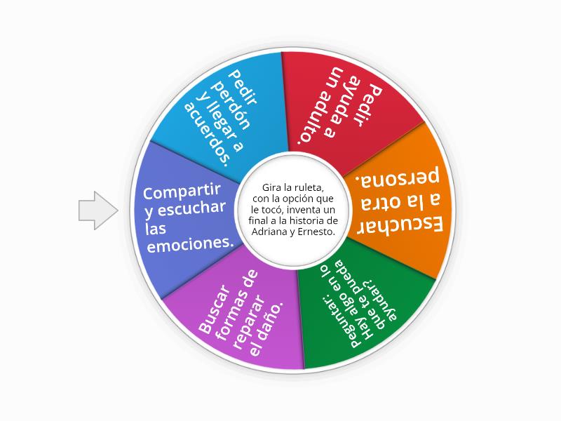 SOLUCIÓN DE CONFLICTOS - Rueda aleatoria