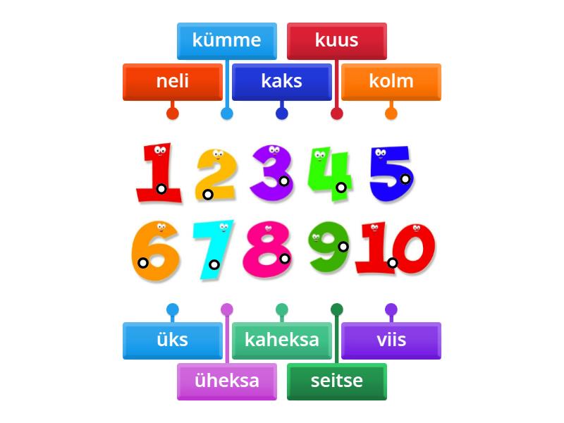 Numbrid 1-10 Eesti keel - Labelled diagram