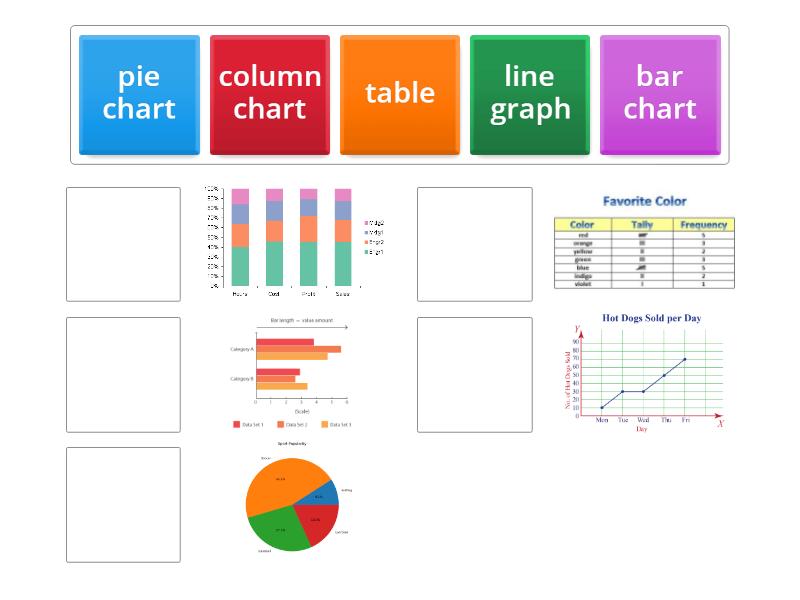 types of charts - Match up