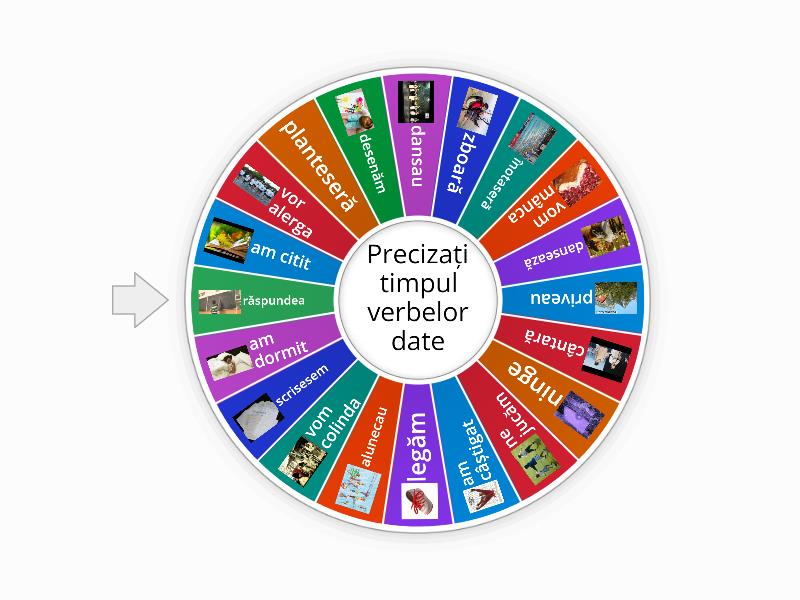 Timpurile modului indicativ - Spin the wheel