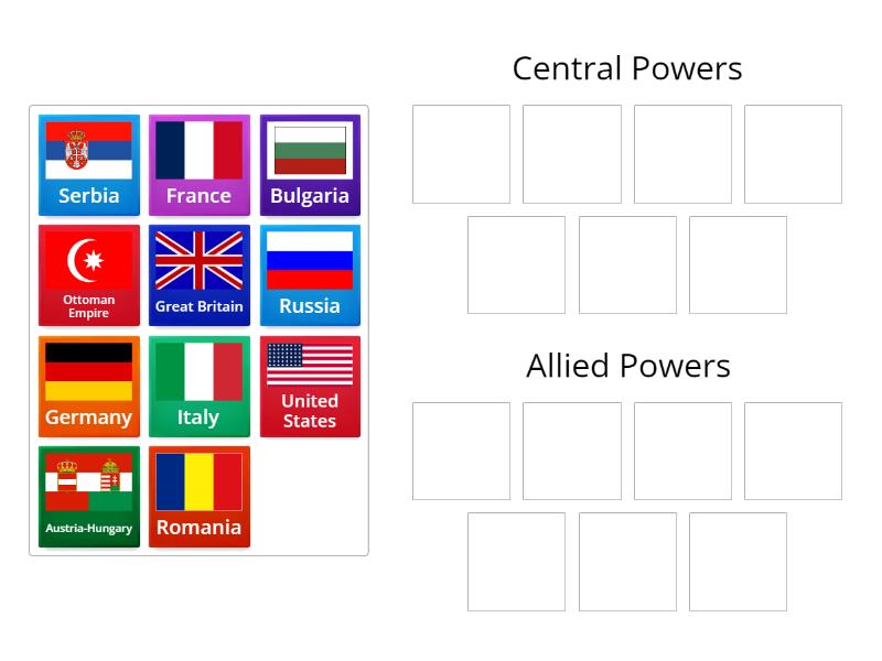 ALLIANCES OF WW1 - Group sort