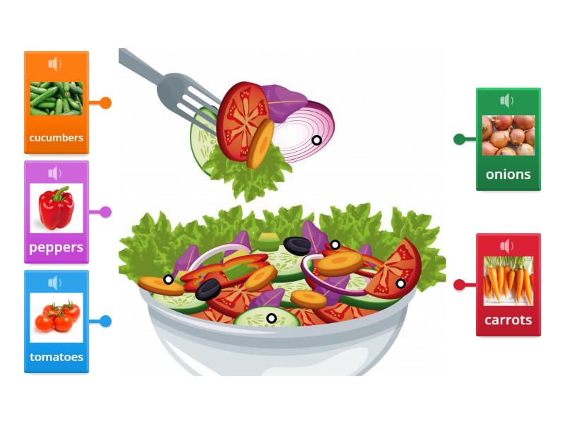 vegetable salad - Labelled diagram
