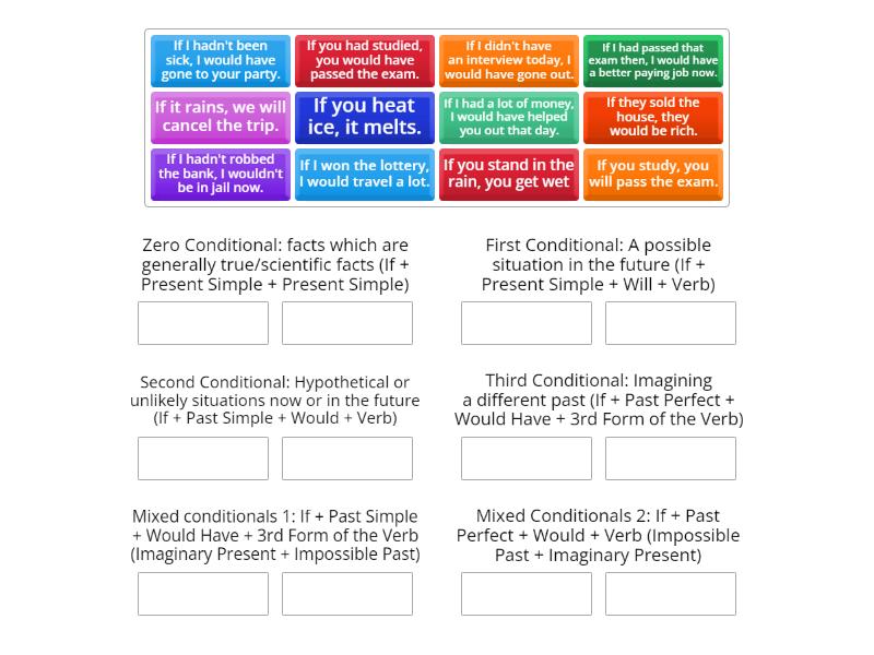 Intro Conditionals - Ordenar por grupo
