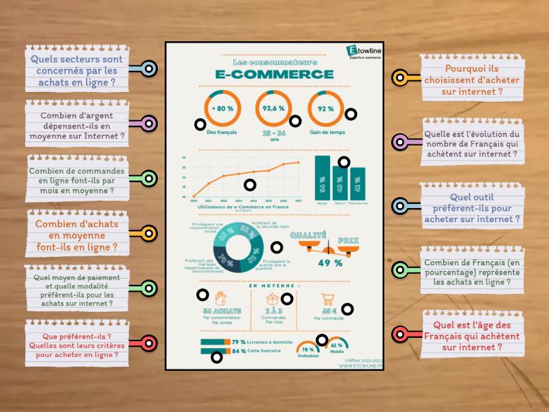 A2.1/U1_ infographie (e-commerce: identifier les parties) - Labelled diagram