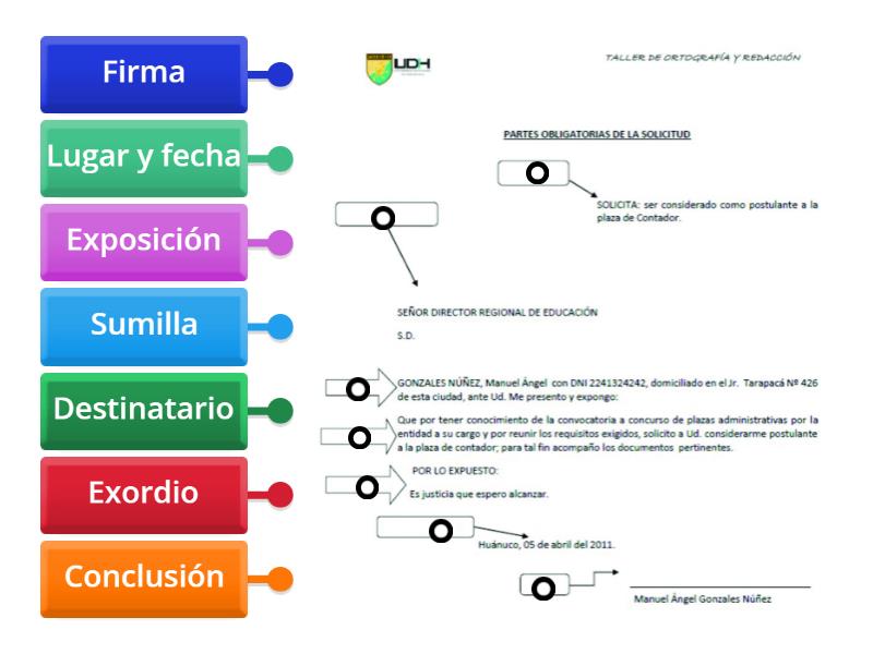 Partes de la Solicitud - Labelled diagram