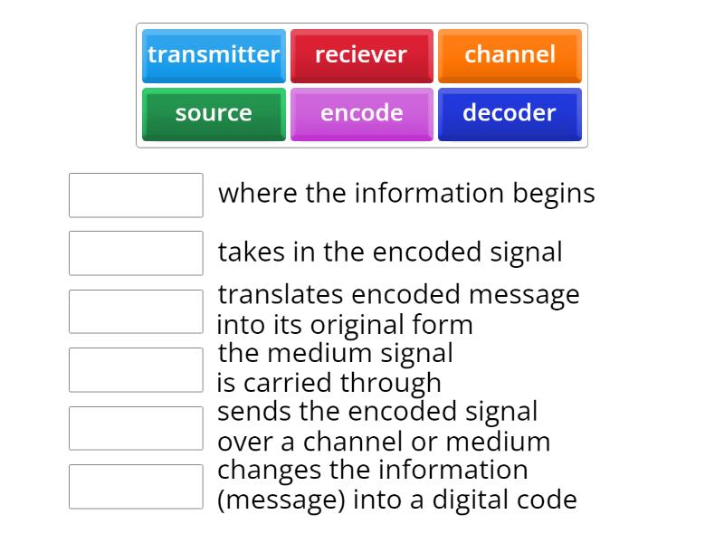 Digital Communication - Match up