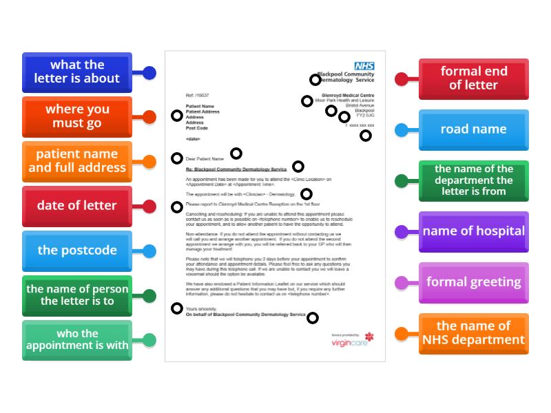 a formal letter - Labelled diagram