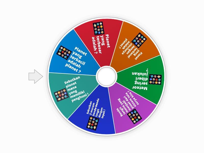 SOAL IPA MATERI SISTEM TATASURYA - Spin the wheel