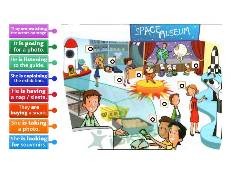 Space Museum. What are the doing? - Labelled diagram