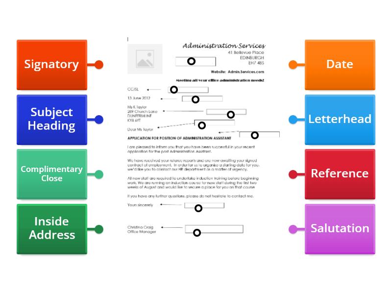 Letter Layout - Labelled diagram